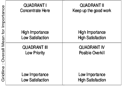 Strategy Formulation: Looking beyond variable importance - Dr ...