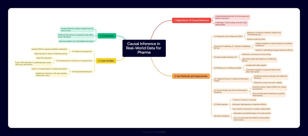 The Need for Creating Mind Maps for Quick Understanding of Data - Dr ...