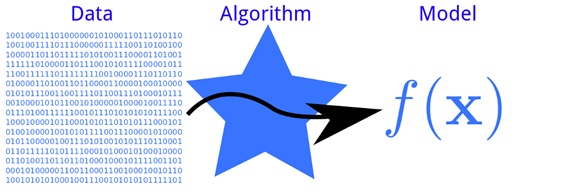 How to Explain Core Machine Learning Models - Dr Venugopala Rao Manneni